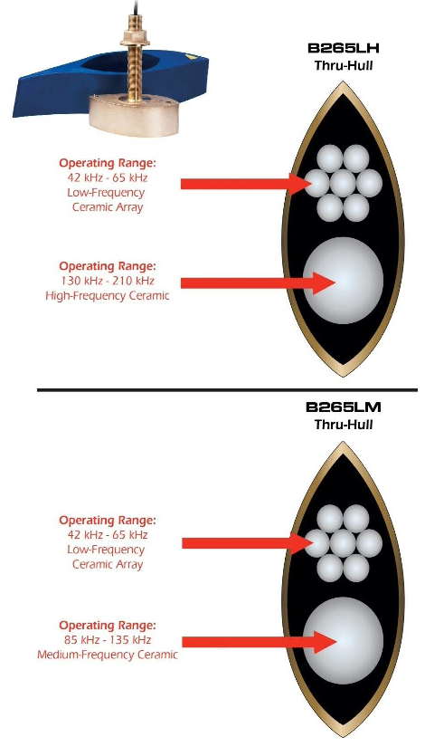 CHIRP vs NON-CHIRP: What’s the difference? - Shotgun Marine Services