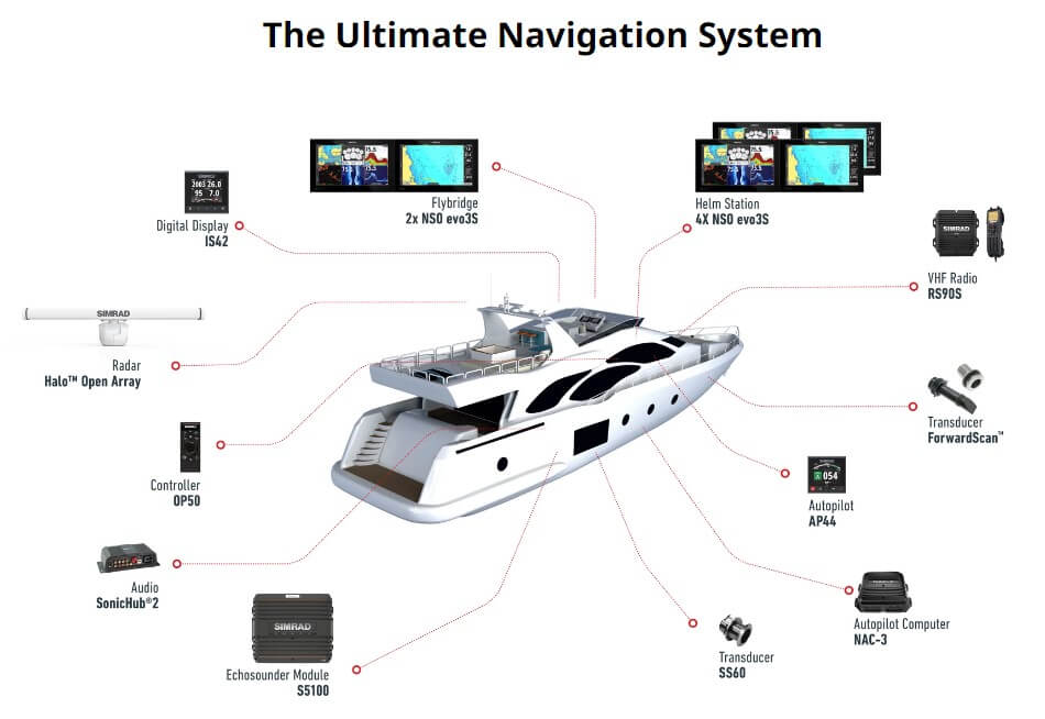 Simrad Sounders Australia Buyers Guide 2022 - Shotgun Marine Services